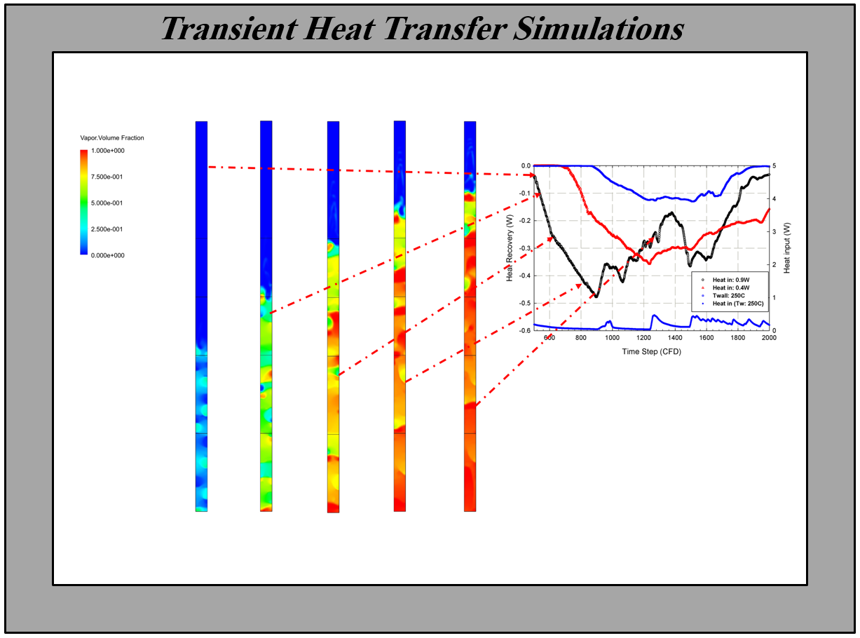 Modeling – Thermo-Fluid Solutions Modeling – Thermo-Fluid Solutions